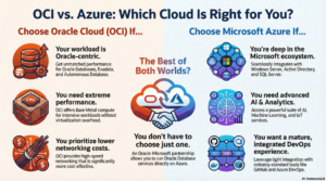 OCI vs Azure: A Strategic Comparison for Enterprise Workloads - The ...